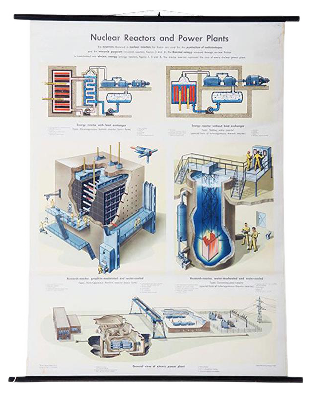Large Vintage School Teaching Chart of Nuclear Reactors and Power ...