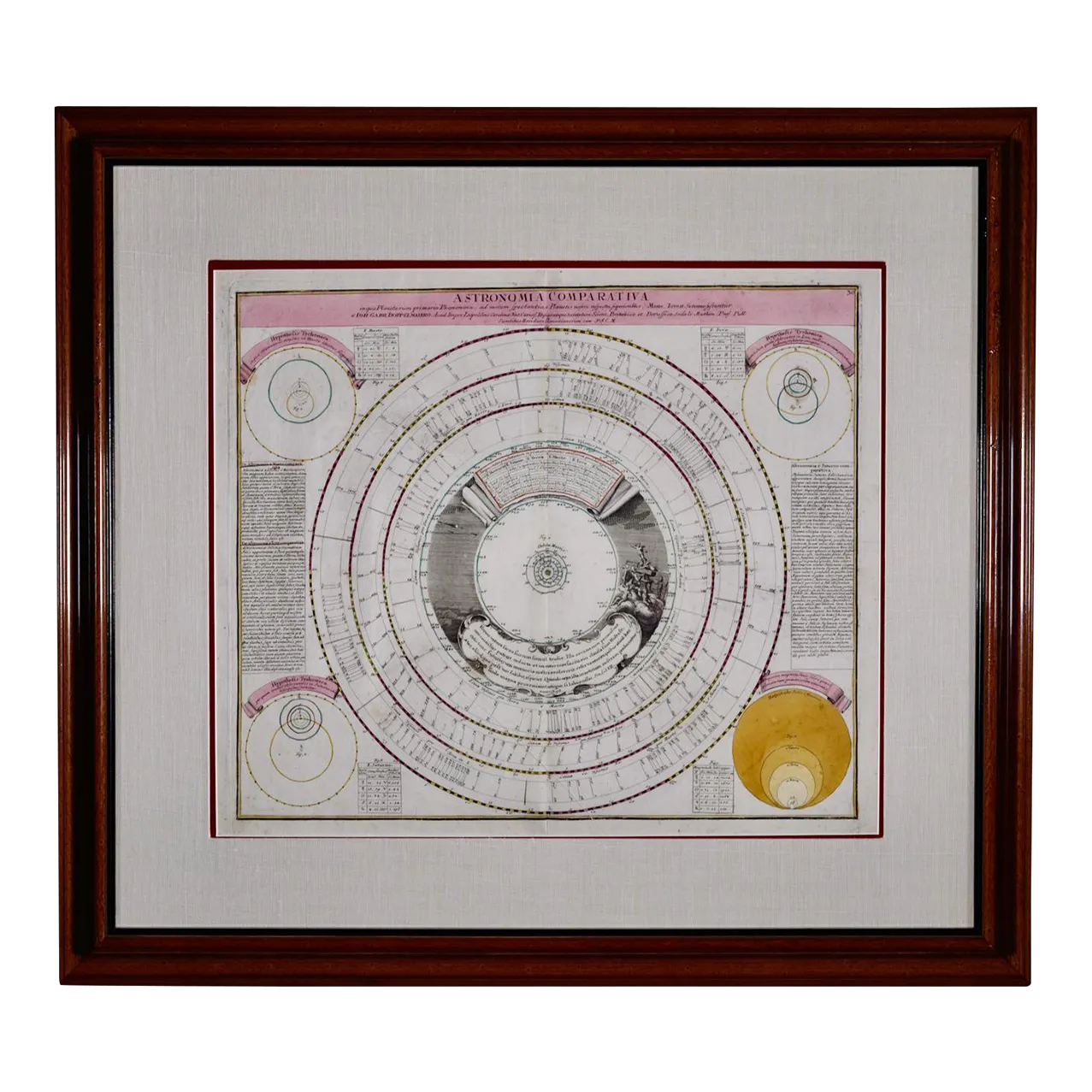 Theories of Planetary Orbits: A Framed 18th C. Celestial Map by ...