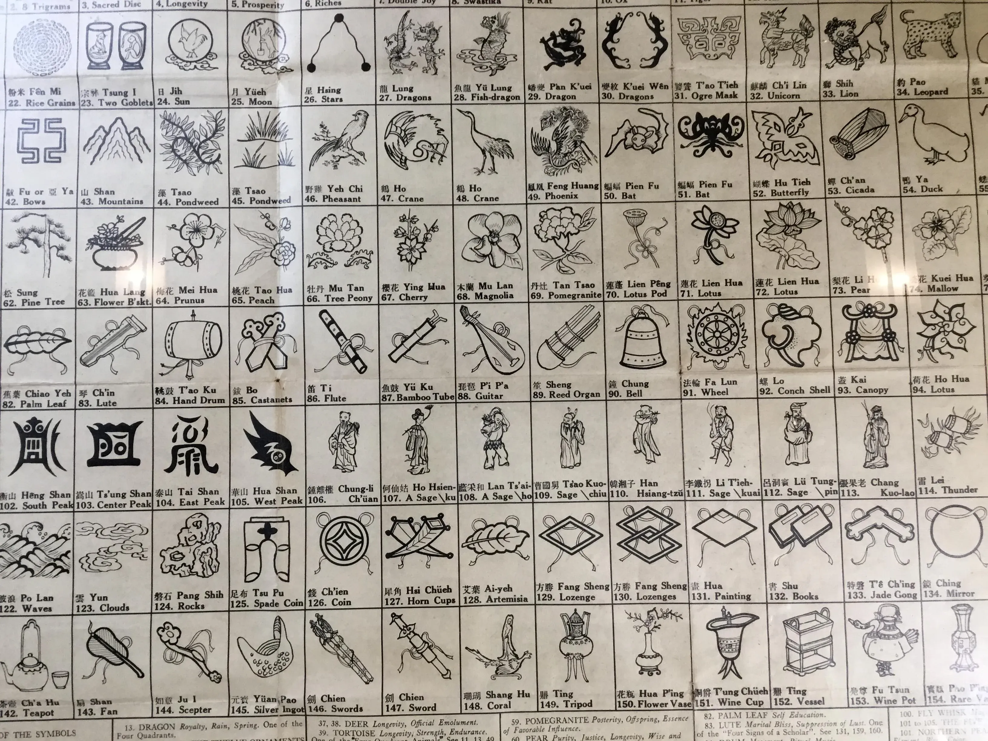 Chinese Symbols And Their Meanings Chart