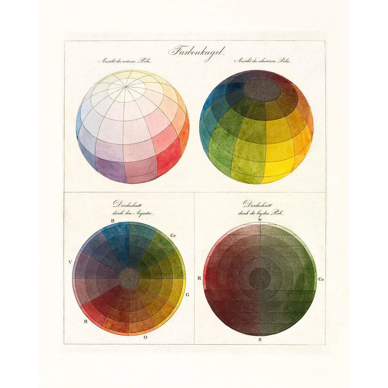 Antique Color Theory Print | Chairish