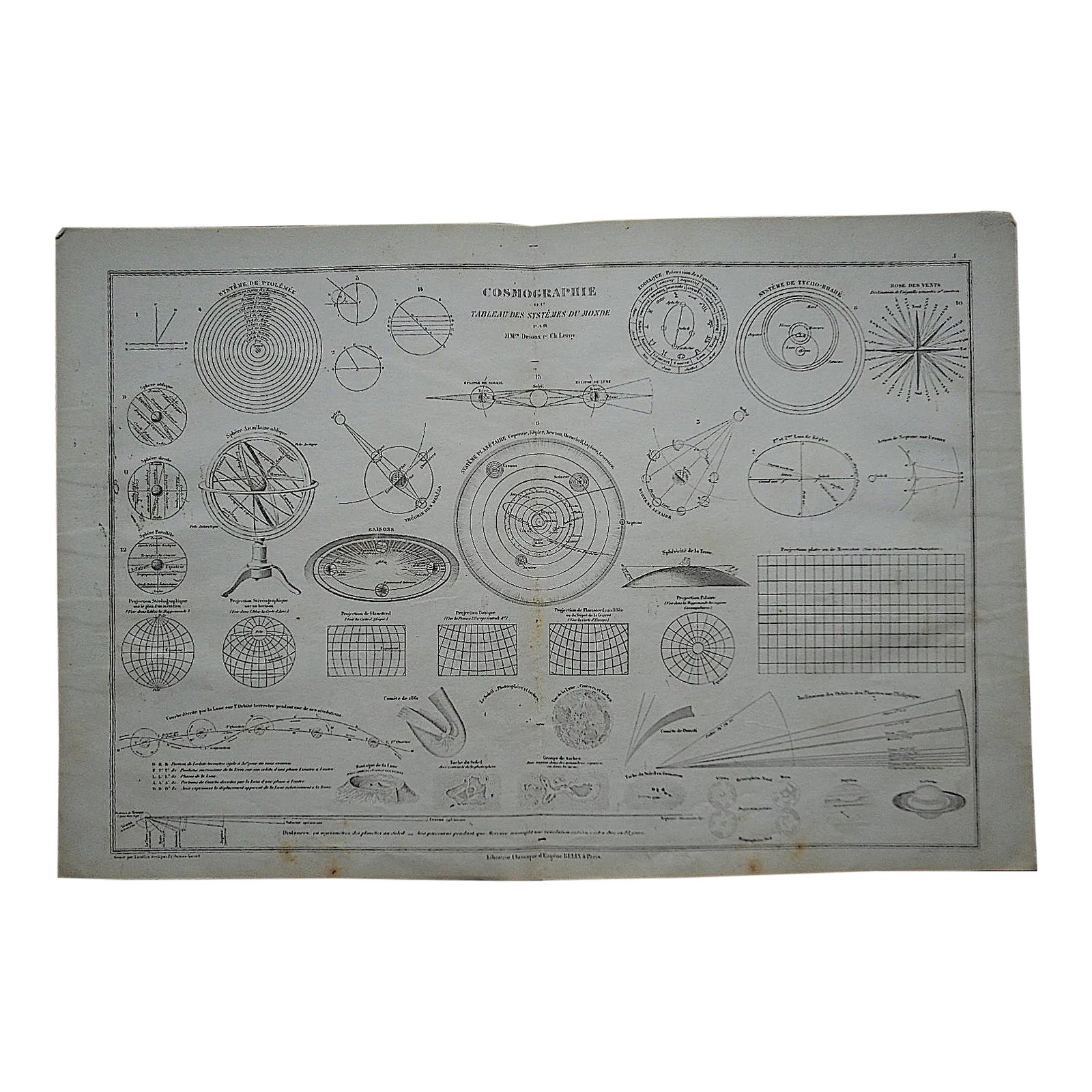 Antique 19th Century Cosmographical Chart | Chairish