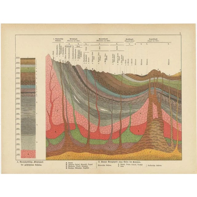 Antique Geological Cross-Sections of Earth and Mountains, 1880s, Set of ...