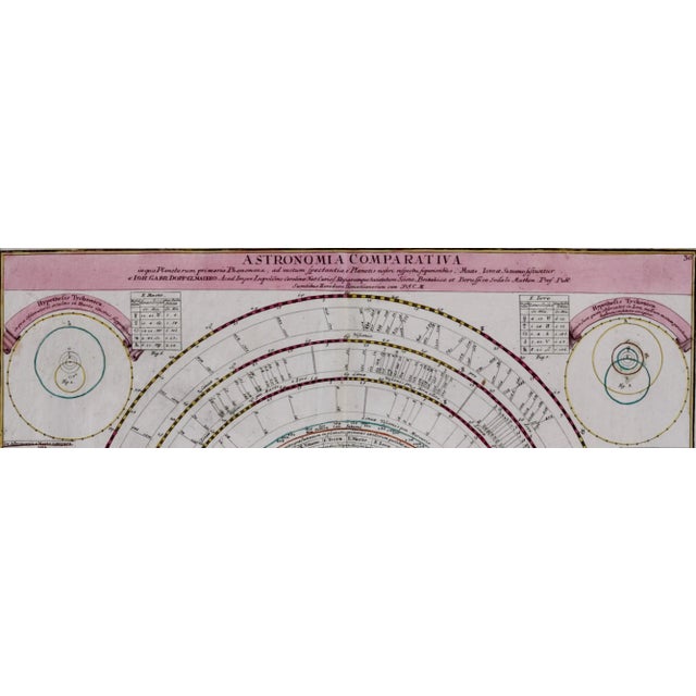 Theories of Planetary Orbits: A Framed 18th C. Celestial Map by ...