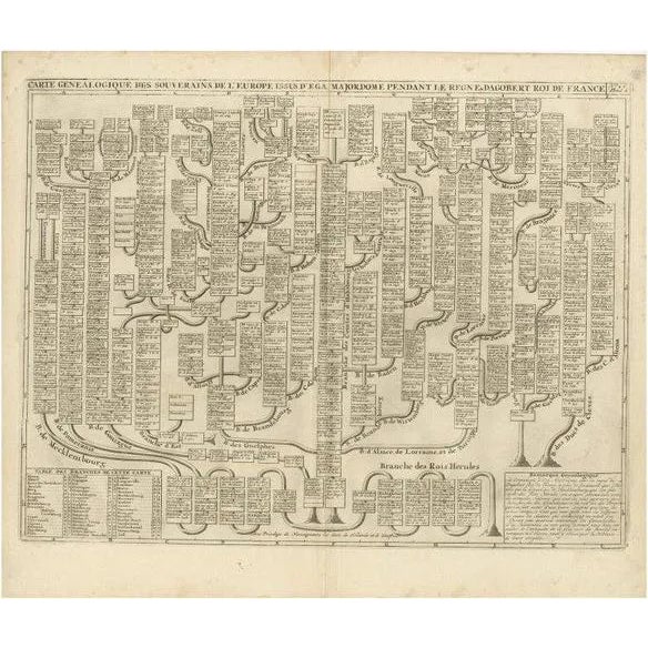 Antique Genealogy Chart of the Leaders of Europe by Chatelain, 1732 ...
