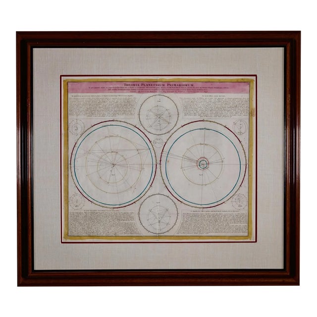 Theories of Planetary Motion: An 18th C. Framed Celestial Map by ...