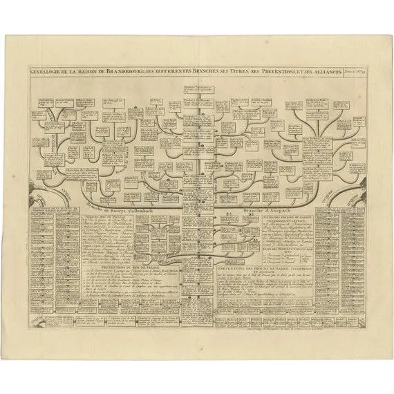 Genealogy Chart of the Rulers of Margraviate Brandenburg in Germany ...